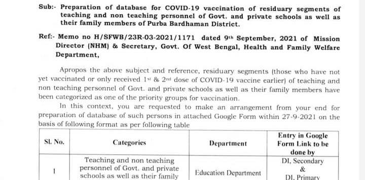 WB School Teacher Govt Order - পুজোর মধ্যে শিক্ষকদের জন্য নয়া নির্দেশ ...
