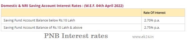 PNB Interest Rates - মধ্যবিত্তের কপাল পুড়লো, ফের কমলো ব্যাংকে সুদের ...